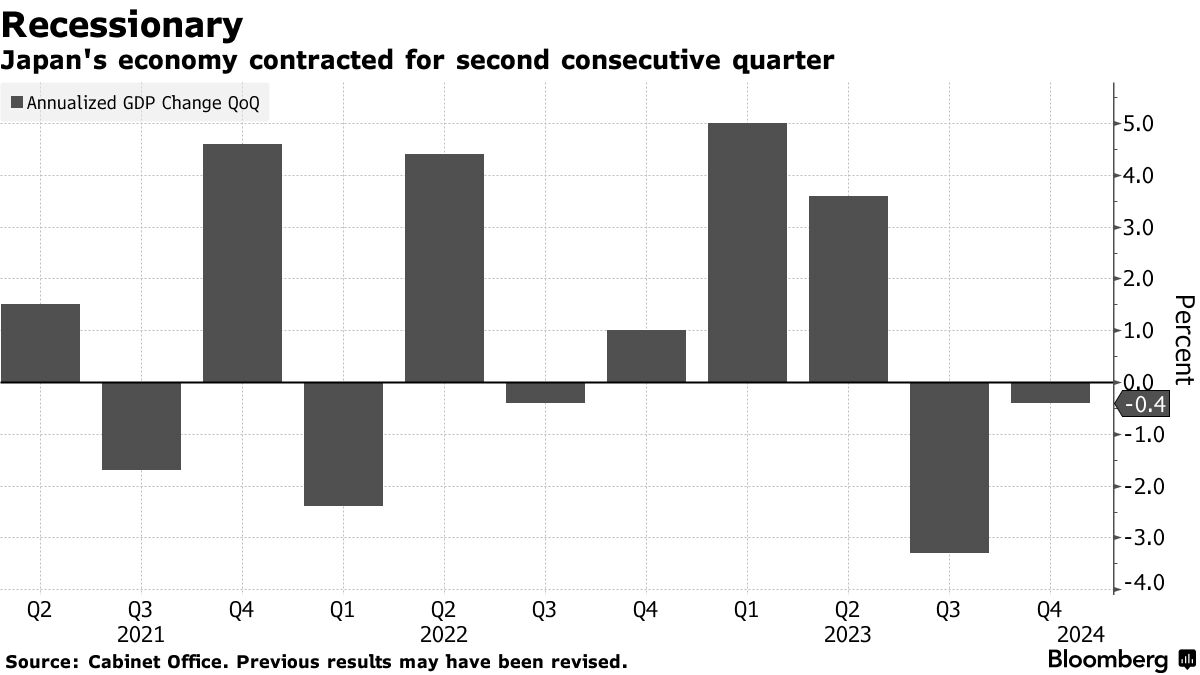 basil10 • Bloomberg: Япония как и некоторые другие экономики "золотого миллиарда" оказалась в ...